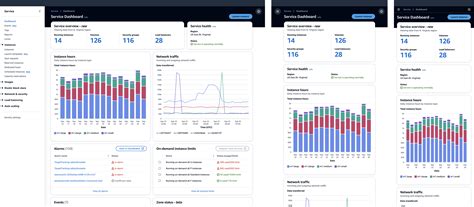 Responsive Design Cloudscape Design System Responsive Design Cloudscape Design System