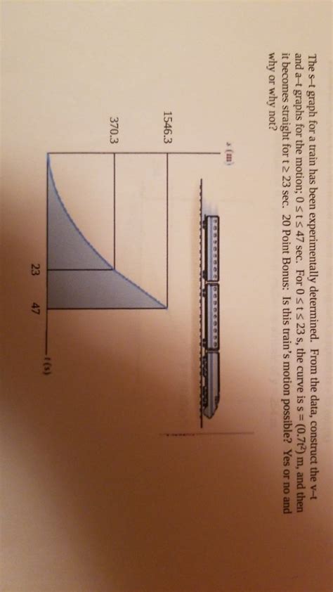 solved the s t graph for a train has been experimentally