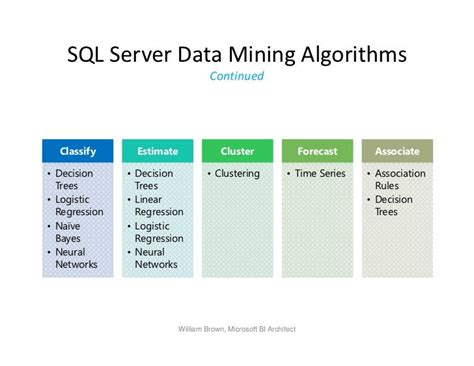 Microsoft Data Mining 2012