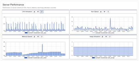 The Leading Reporting Dashboard Examples
