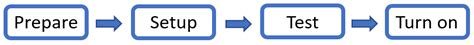 Autodesk Single Sign On Sso