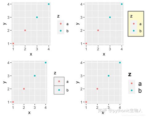 R可视化 ggplot 图层图形语法 知乎