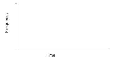 D Js Dc Js Linechart Not Showing Anything Stack Overflow