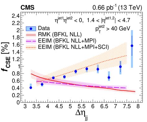 Standard Model Soft Qcd At Atlas And Cms Cern Document Server