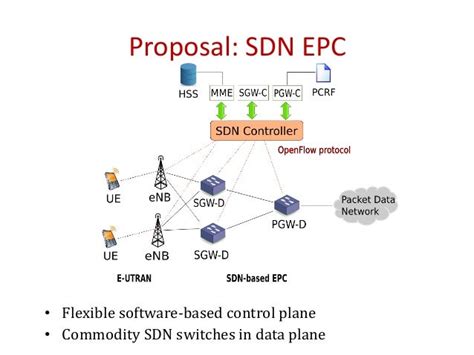 Redesigning The Lte Packet Core