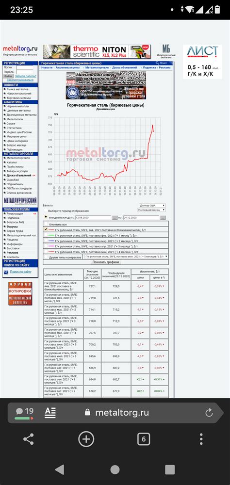 Цены на металл | Пикабу