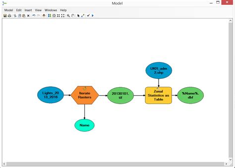 Modelbuilder Failure To Iteratively Calculate Zonal Statistics As
