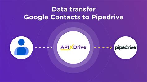 Google Contacts And Pipedrive Integration How To Get New Contacts From Google Contacts To