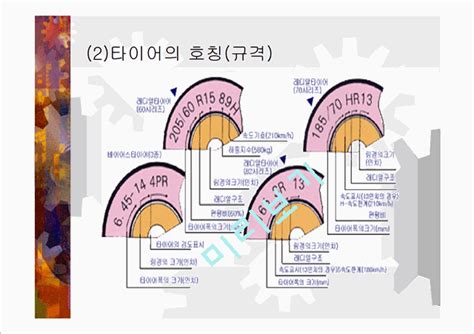 자동차 타이어의 종류 및 특징 올레포트