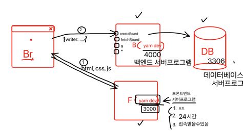 코드캠프 DAY TIL