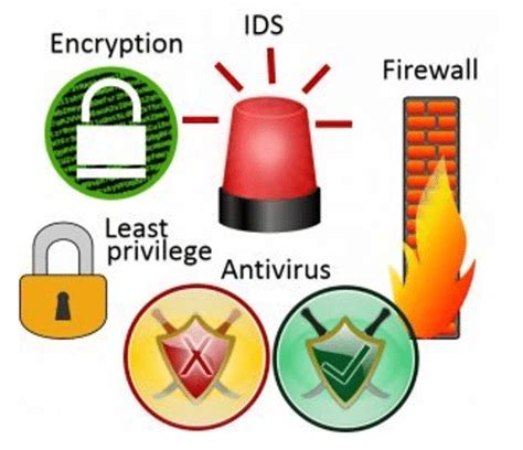 5 Actionable Tips To Create A Secure Environment From Cyber Attacks