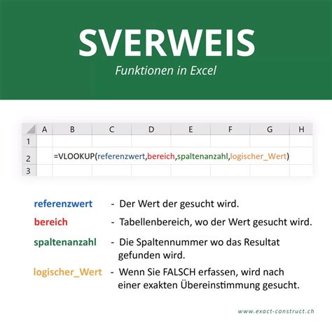 Wie Funktioniert Der Sverweis Excel Spezialist