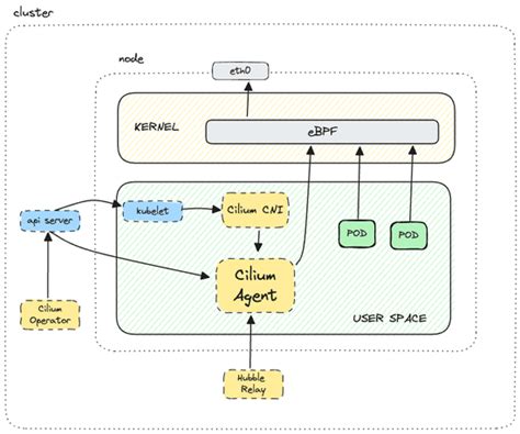 Blog — Cilium