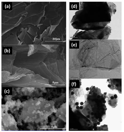 A Sem Image Of Pure Graphite B Sem Image Of Go C Sem Image Of