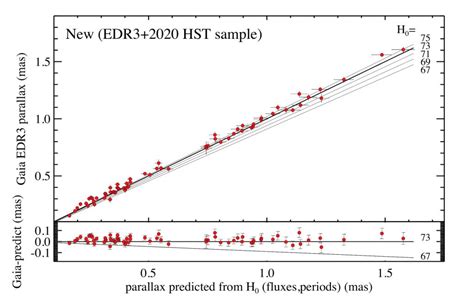Astronomers Improve Their Distance Scale For The Universe
