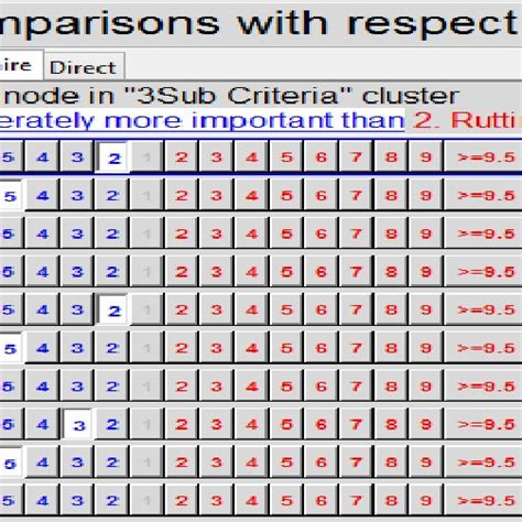 Pairwise Comparison Matrix Download Scientific Diagram