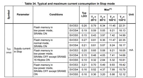 【stm32 Nucleo 64测评】1 Stop模式和standby模式下的功耗stm32stop功耗高 Csdn博客