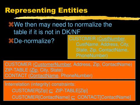 PPT Database Design Using Entity Relationship Models PowerPoint Presentation ID
