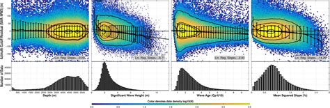 Estimating Wave Orbital Velocity Through The Azimuth Cutoff From Space‐borne Satellites Stopa
