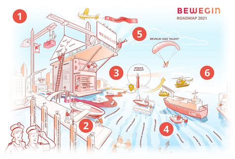 In 4 Stappen Een Praatplaat Maken De Illustrateeg