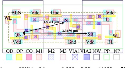 Figure 3 From Soft Error Hardened Memory Design For Nanoscale