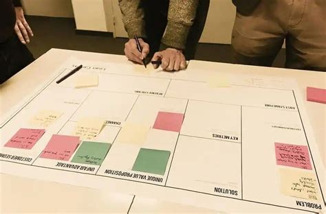 Modelo Lean Canvas Explicado Y Con Ejemplos — Juan Carlos Cantillana Buymeacoffee