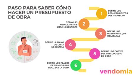 Redactar Un Presupuesto Concreto Plantillas Presupuesto Obra En