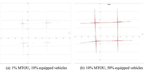 Figure 3 From Conceptual Approach For Determining Penetration Rates For Dynamic Indirect Traffic