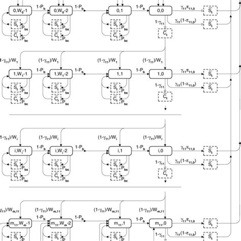 markov chain for ieee 802 15 4 coupled with device s queue download
