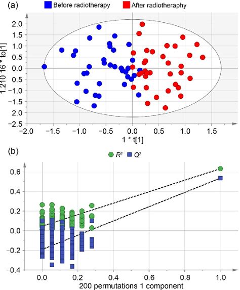 Figure 2 From Analysis Of Volatile Organic Compounds In Exhaled Breath After Radiotherapy