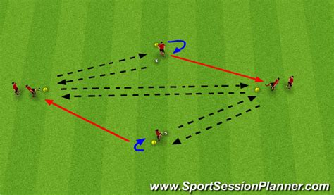 Football Soccer Passing Patterns Tactical Combination Play Moderate