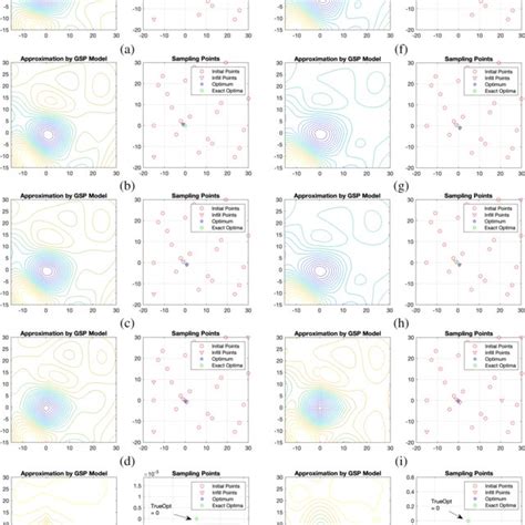 Evolution Of Approximation Of Ackley Function 2 Variables With Tabu