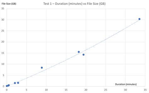 Speed Up Filemaker Deployments Data Migration Tool