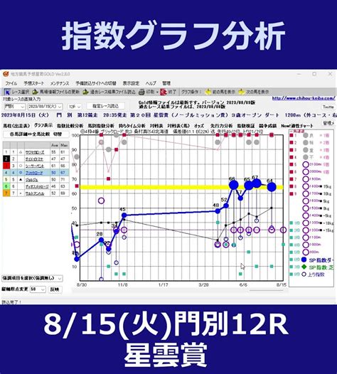 門別競馬【星雲賞】815火 12r《地方競馬 指数グラフ・予想・攻略》short Youtube