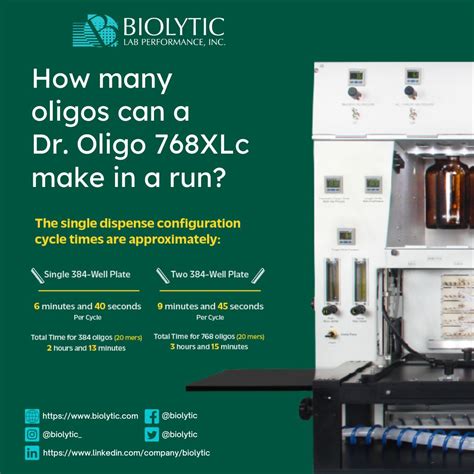 Biolytic Lab Performance Inc On Linkedin Dna Rna Biolytic Dnasynthesis Genesynthesis
