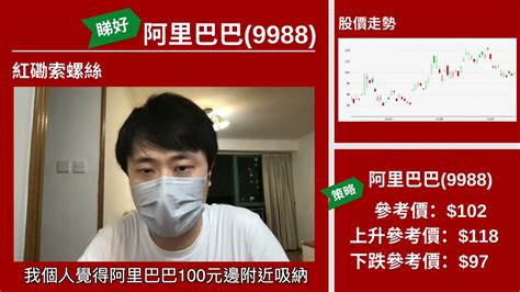 【星級輪證】對阿里巴巴睇法轉變 搏股價慢慢重上前高位 Youtube