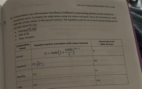Unit Compounding Makes More Cents In Studyx