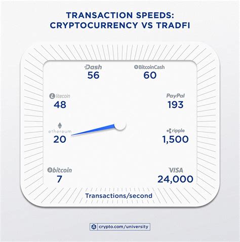 A Deep Dive Into Blockchain Scalability