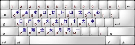 Gc R Tm Cangjie Input Method Unknown Cache In Taiwan Created