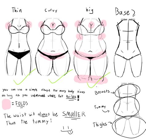 150 Chubby Drawing Ideas In 2025 Curvy Art Fat Art Body Type Drawing