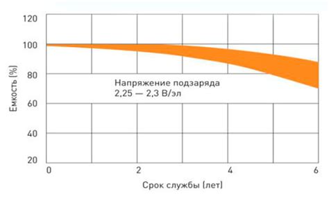 Аккумулятор Delta DTM 1217 - 12В 17 Ач купить с доставкой ☎ 8(800) 550-7317