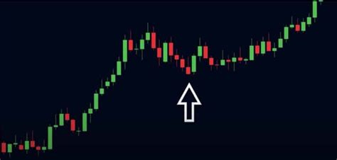 หลักสูตร การเทรด Fibonacci Retracement จากช่อง Trade Prime