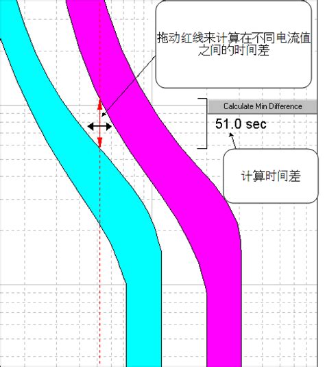 插入差分计算器 插入差分计算器