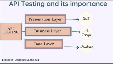 Japneet Sachdeva On Linkedin Japneetsachdeva Podcasts Knowledge