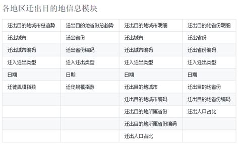 Cnopendata人口迁徙大数据简介cnopendata的博客 Csdn博客人口迁徙大数据