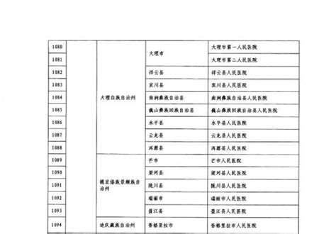 永善县人民医院成功入列首批国家“千县工程”名单澎湃号·政务澎湃新闻 The Paper