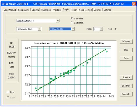 Window Which Displays The Correlation Between The Prediction Values And