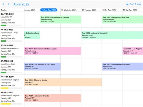React Timeline Dynamic Resource Sort Example Mobiscroll