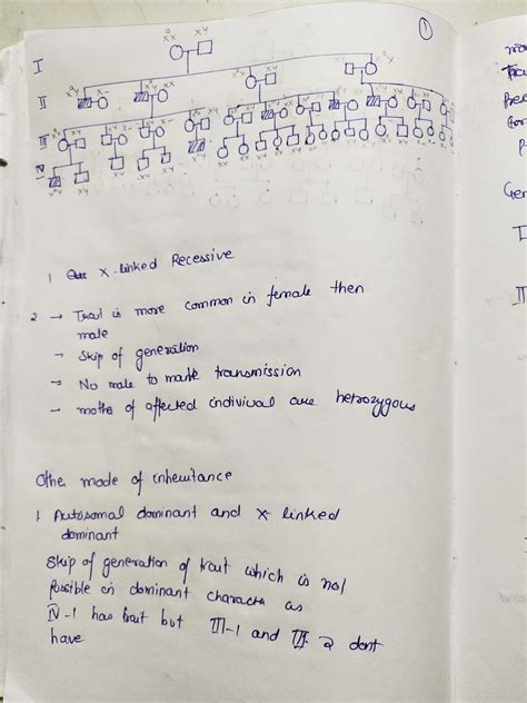 Solved 1 Mode Of Inheritance Assume The Trait Is Rare In The