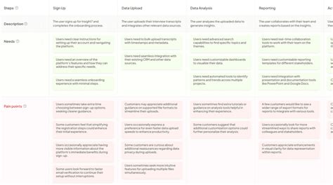 market research insight7 ai tool for interview analysis and market